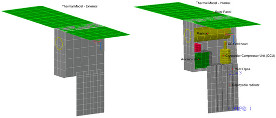 Applied Sciences | Free Full-Text | Passive Thermal Control Design ...