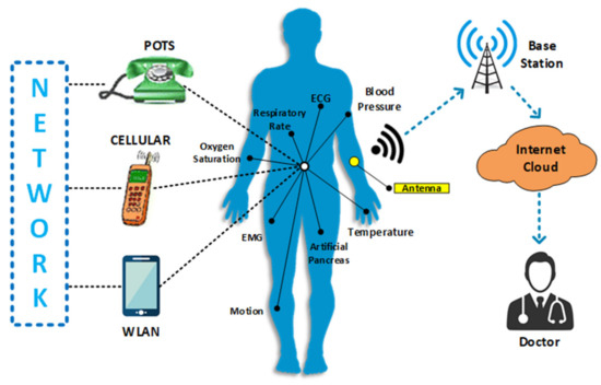 Applied Sciences | Free Full-Text | A Wideband Bear-Shaped Compact Size ...