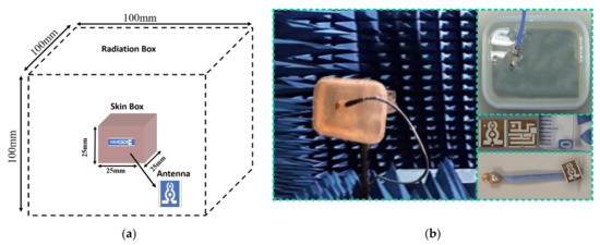 A Wideband Bear-Shaped Compact Size Implantable Antenna for In-Body ...