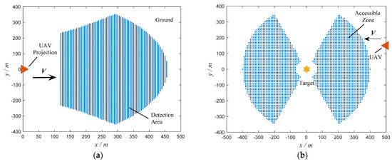 Distributed Grouping Cooperative Dynamic Task Assignment Method of UAV ...