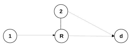 Applied Sciences | Free Full-Text | Performance of Flow Allocation with Successive Interference ...
