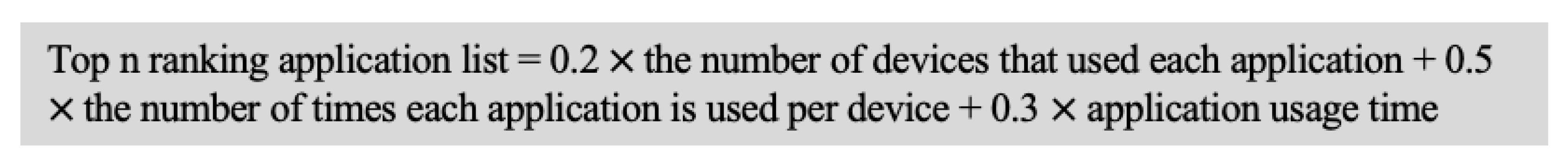 Constructing Data-Driven Personas through an Analysis of Mobile Application Store Data
