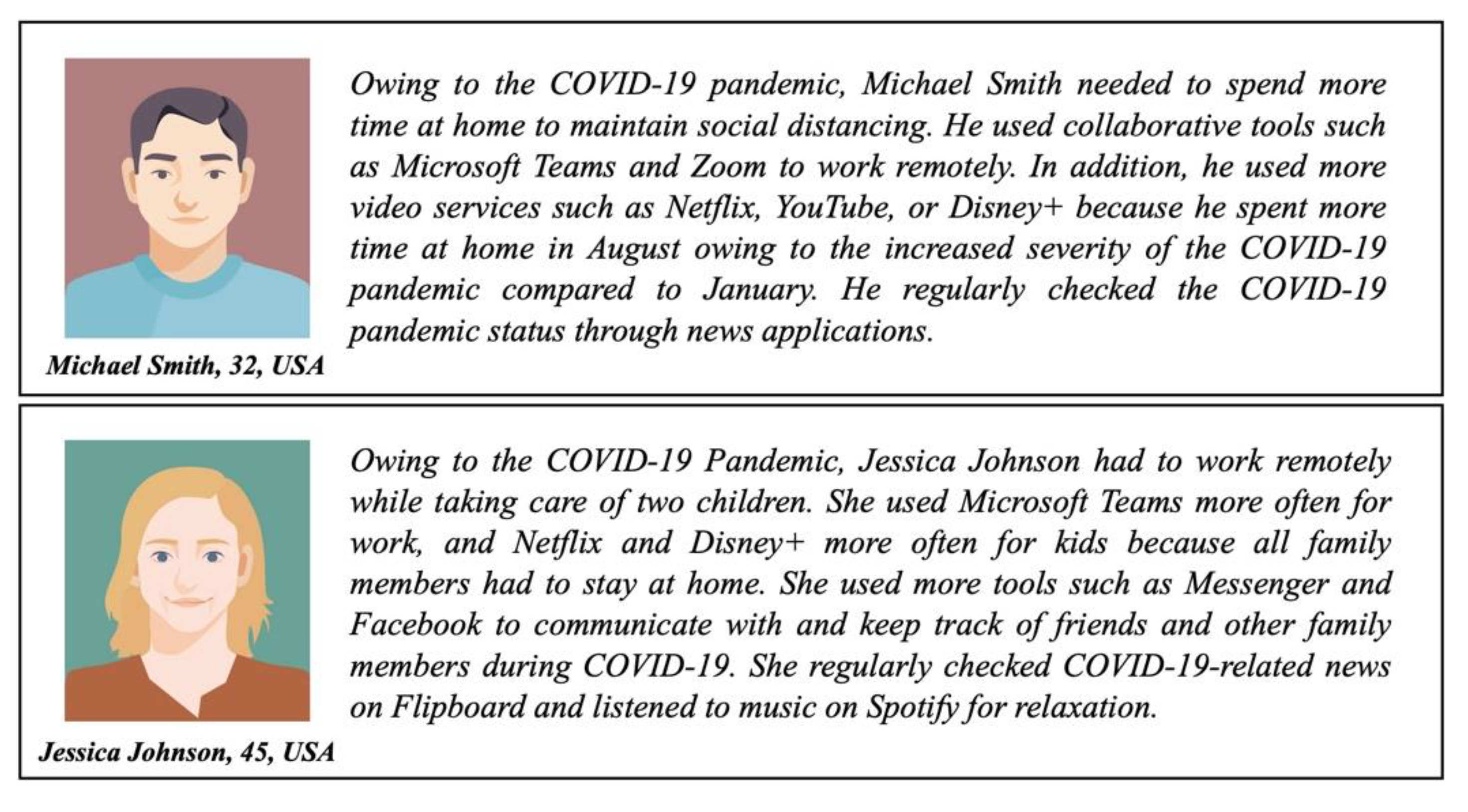 Constructing Data-Driven Personas through an Analysis of Mobile Application Store Data