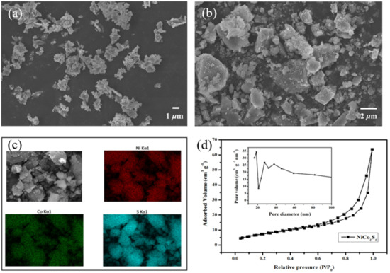Applied Sciences | Special Issue : Process Intensification via Rotating ...