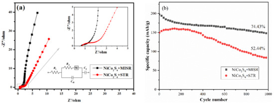 Applied Sciences | Special Issue : Process Intensification via Rotating ...