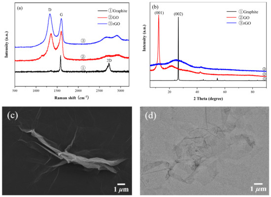 Applied Sciences | Special Issue : Process Intensification via Rotating ...