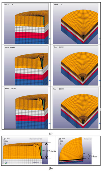 Applied Sciences | Free Full-Text | Numerical Assessment and Repair ...