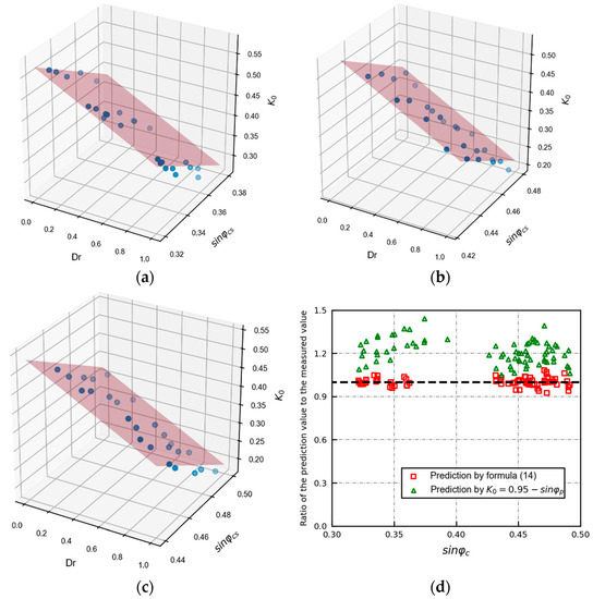 Applied Sciences | Special Issue : Recent Progress on Advanced ...