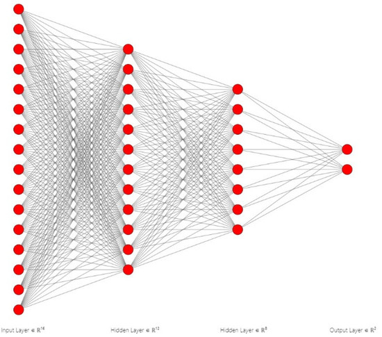 Applied Sciences | Free Full-Text | Diagnosis of Intracranial Tumors ...