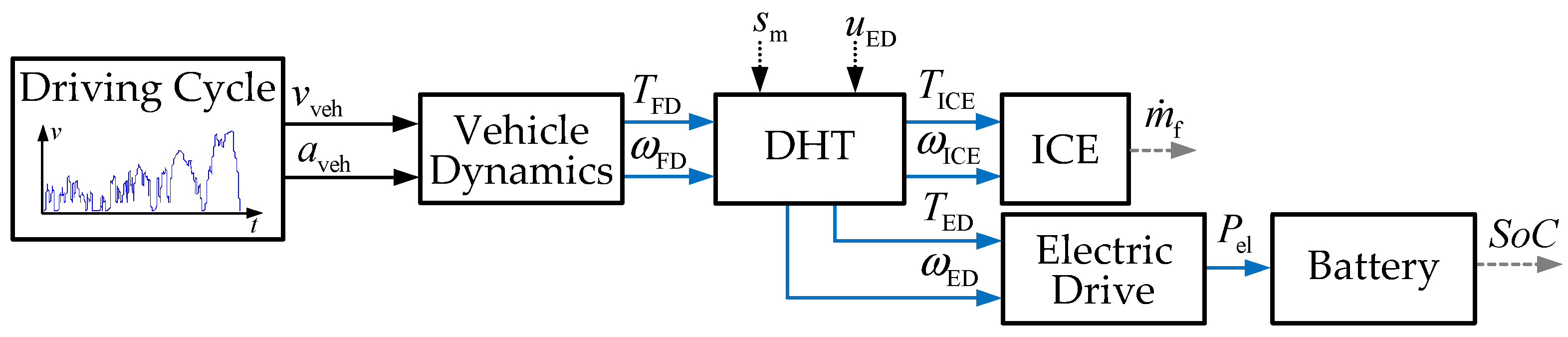 Applied Sciences | Free Full-Text | Model-Based Analysis of Different ...