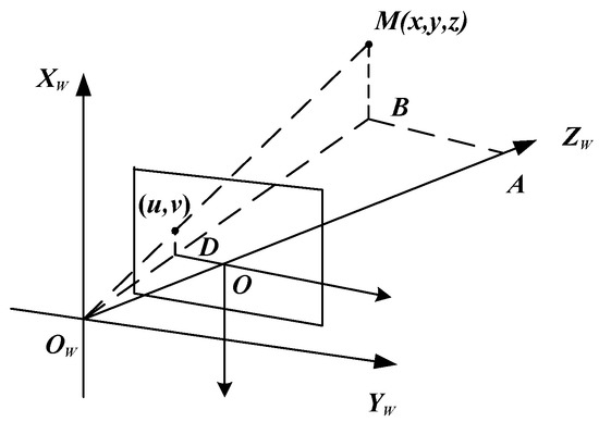 Applied Sciences | Free Full-Text | Map Construction and Path Planning ...