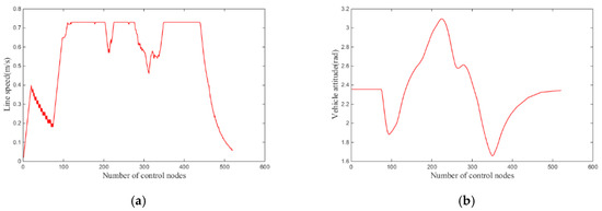 Applied Sciences | Free Full-Text | Map Construction and Path Planning ...