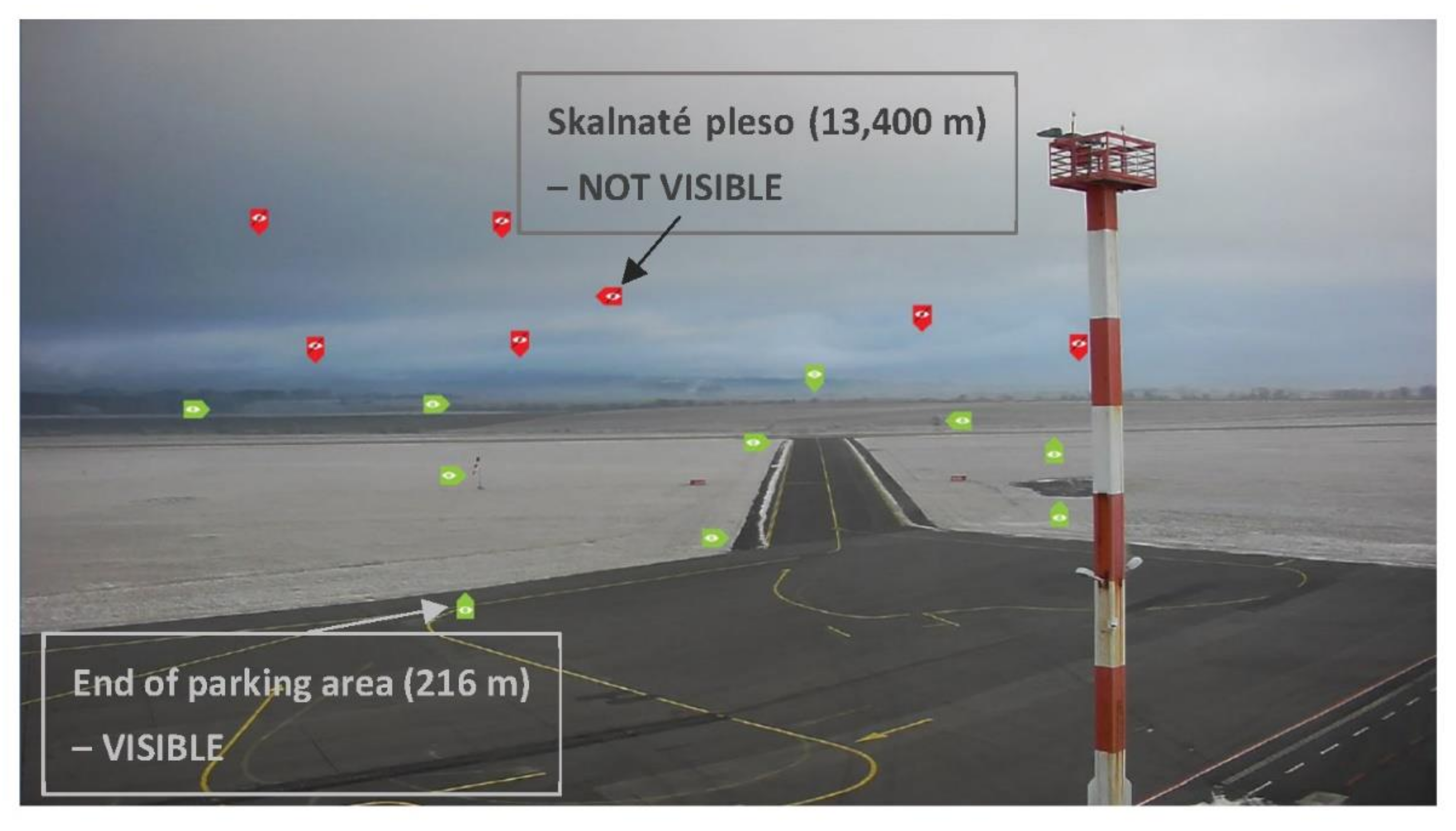 A Novel Camera-Based Approach to Increase the Quality, Objectivity and ...