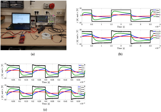 Design of a Rotary Transformer for Installations on Large Shafts