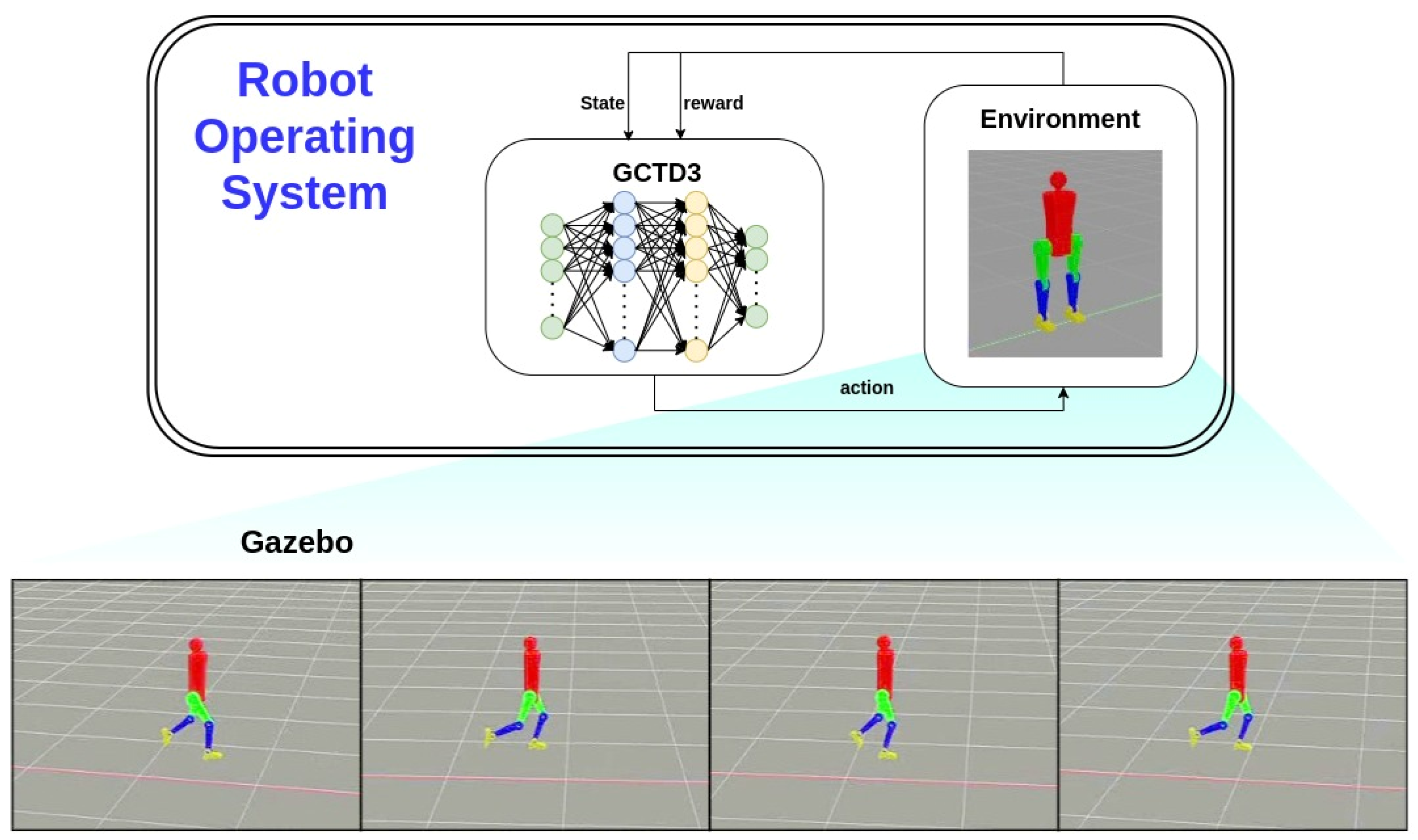 Applied Sciences | Free Full-Text | GCTD3: Modeling of Bipedal ...