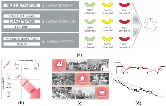 Solar Energy in Urban Planning: Lesson Learned and Recommendations from ...
