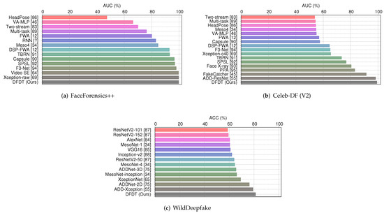 DFDT: An End-to-End DeepFake Detection Framework Using Vision Transformer