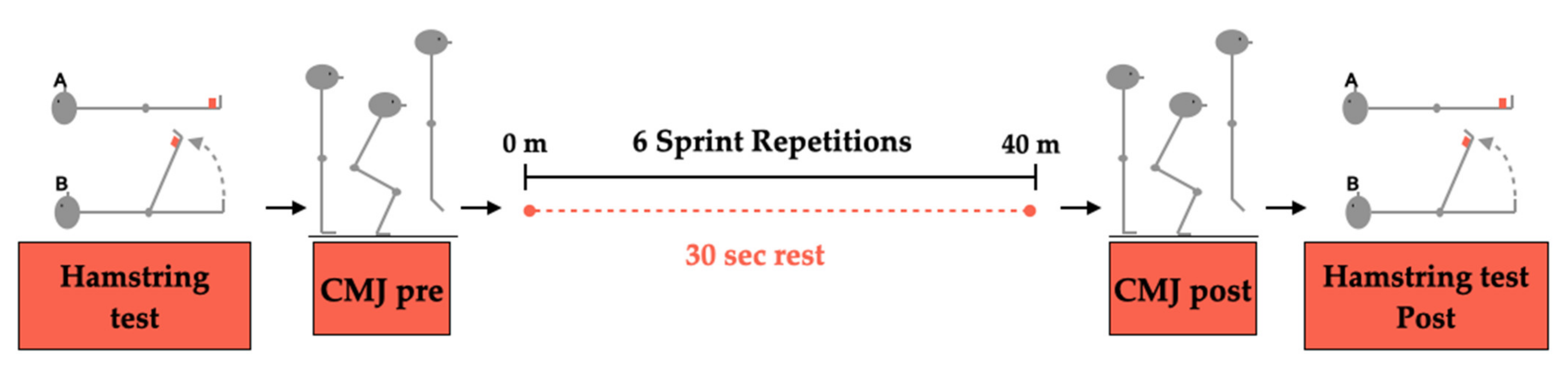 Applied Sciences | Free Full-Text | Evaluation of Neuromuscular Fatigue ...