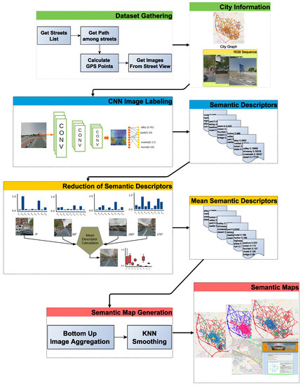 Applied Sciences | Special Issue : Computer Vision-Based Intelligent ...