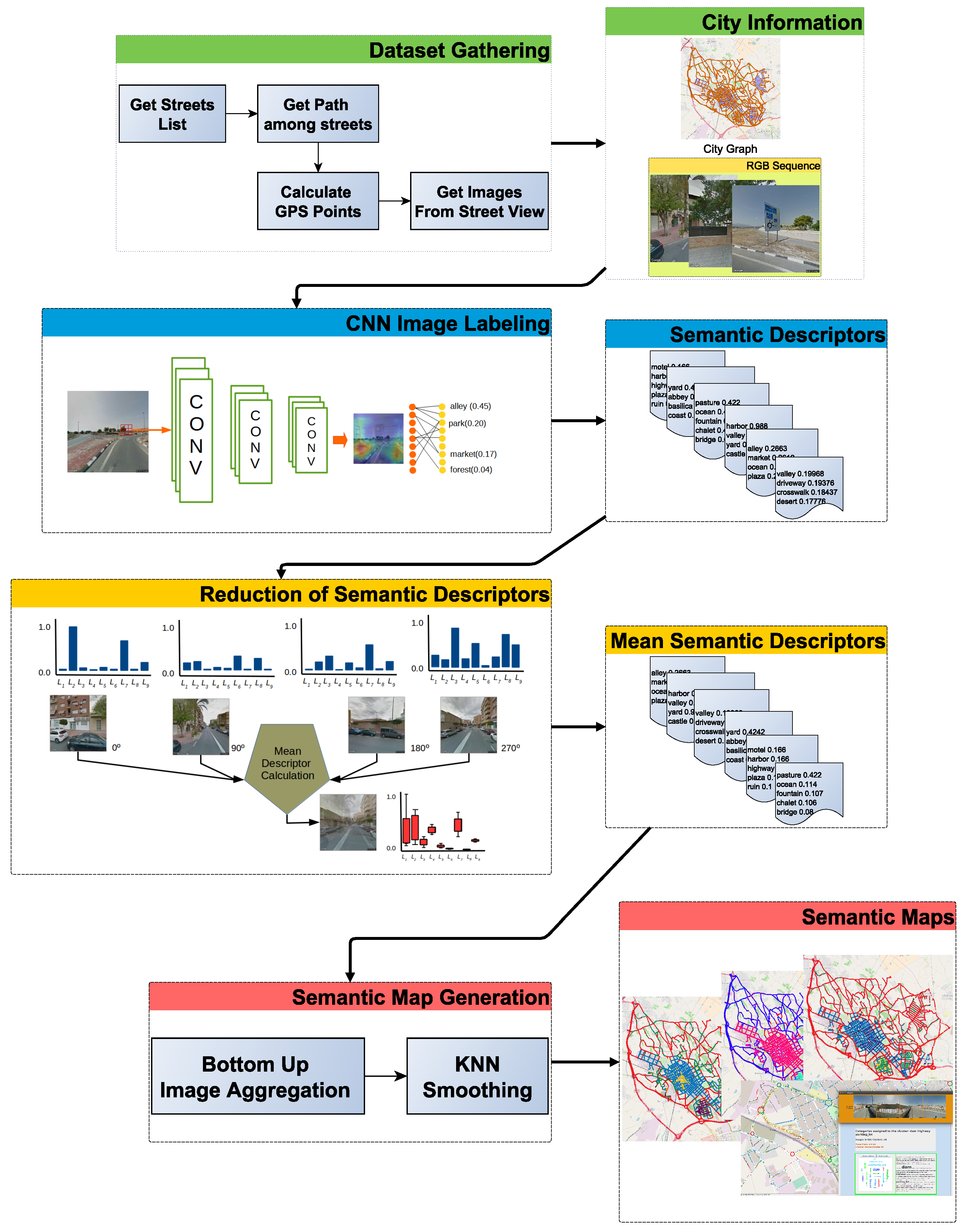 Applied Sciences | Free Full-Text | Automatic Understanding and Mapping ...