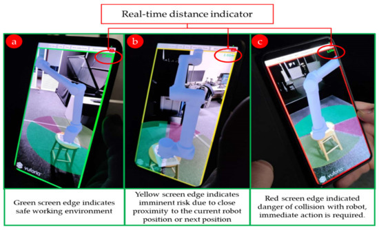 Closed-Loop Robotic Arm Manipulation Based on Mixed Reality