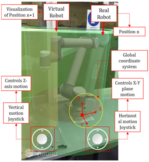 Closed-Loop Robotic Arm Manipulation Based on Mixed Reality
