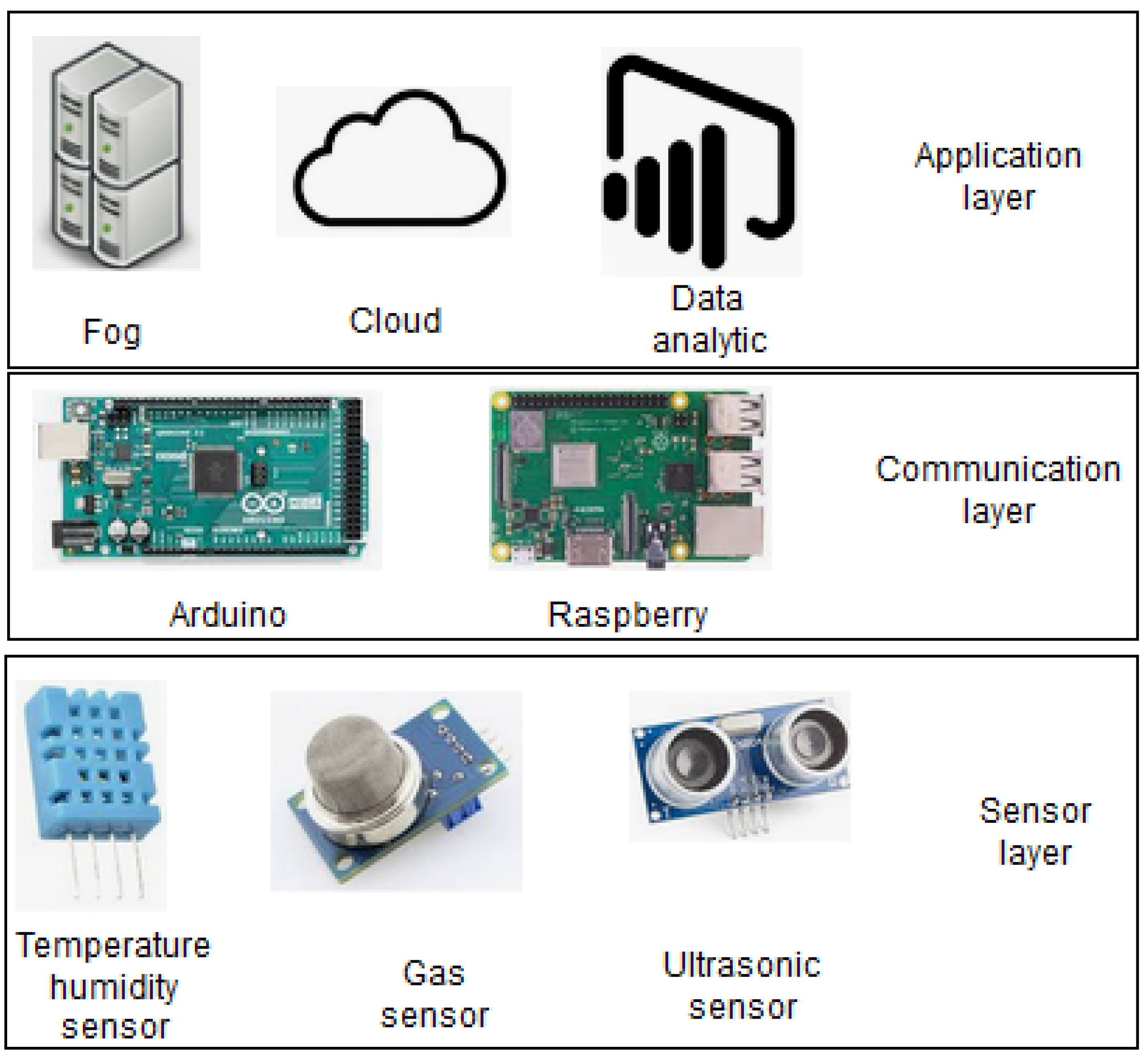 Security Risk Analysis in IoT Systems through Factor Identification ...