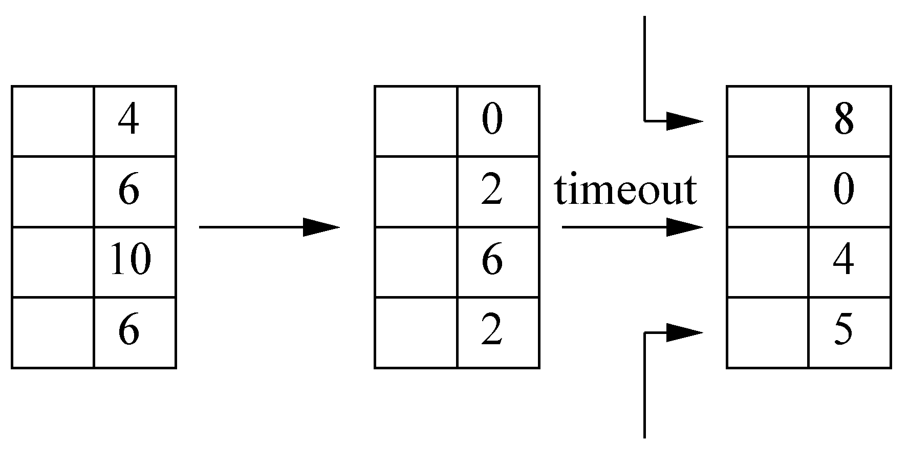 Discrete Time Model for Process Meta Language with Fictitious-Clock