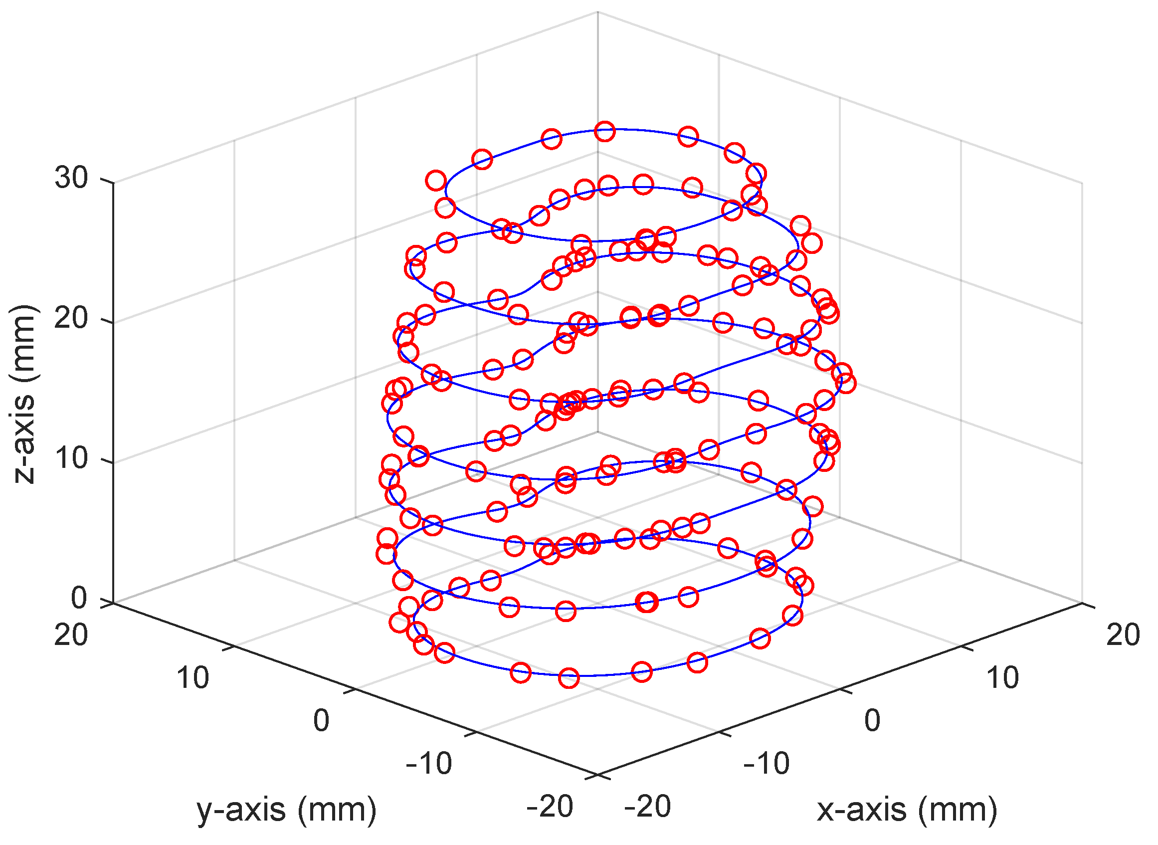 Applied Sciences | Free Full-Text | Autonomous Prostate Segmentation in ...