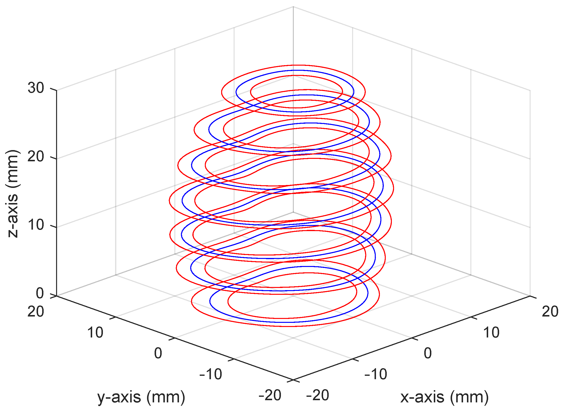 Applied Sciences | Free Full-Text | Autonomous Prostate Segmentation in ...