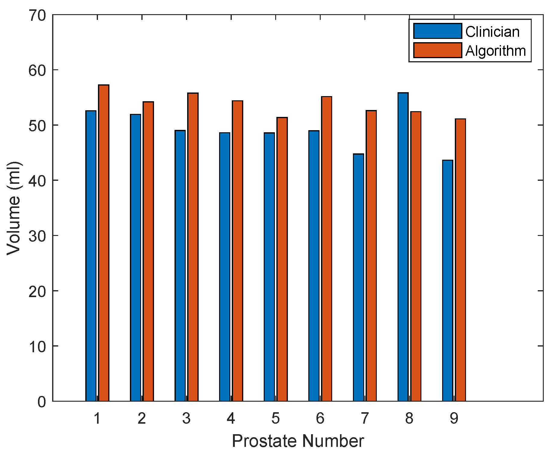 Applied Sciences | Free Full-Text | Autonomous Prostate Segmentation in ...