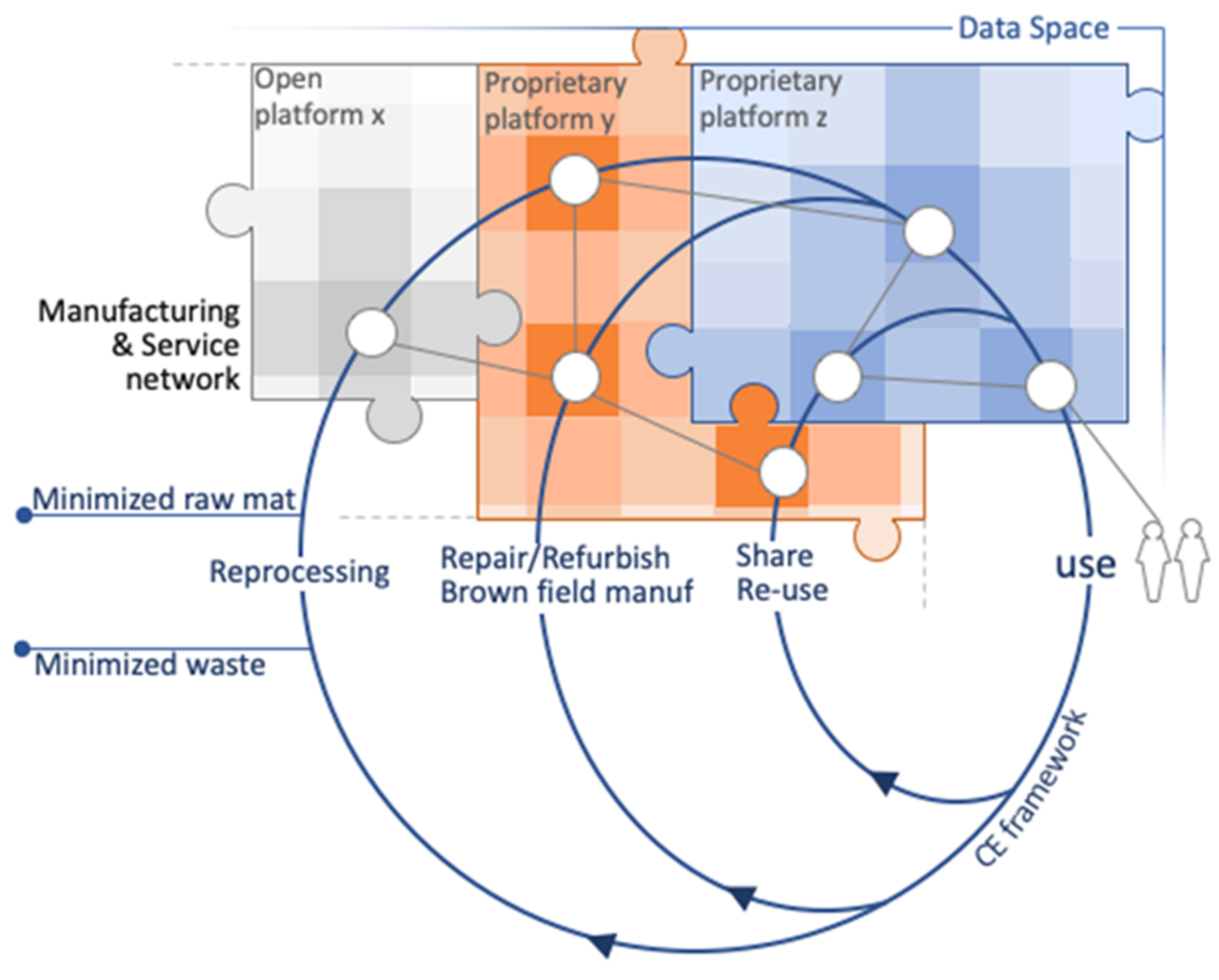 Challenges and Founding Pillars for a Manufacturing Platform to Support ...
