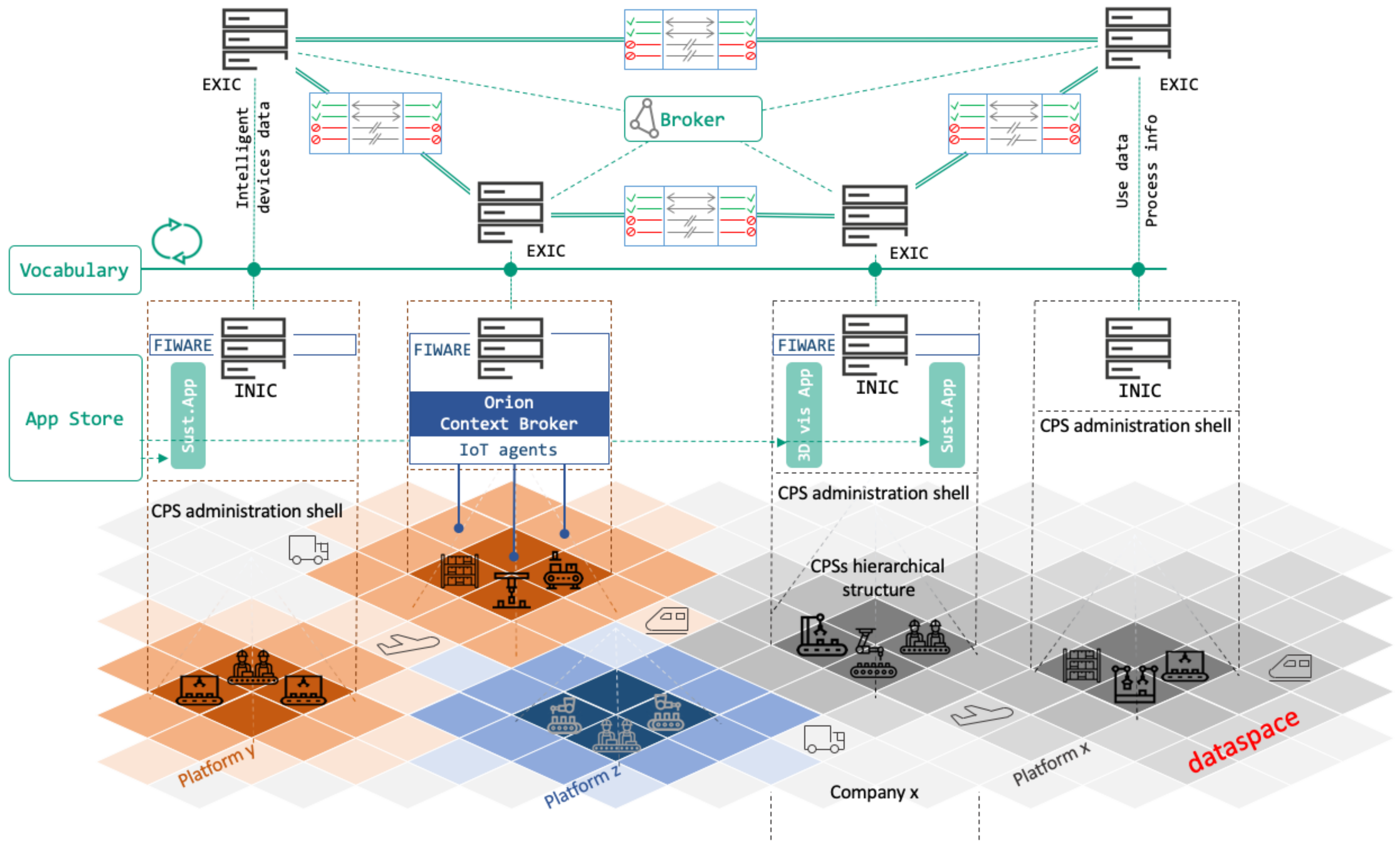 Challenges and Founding Pillars for a Manufacturing Platform to Support ...
