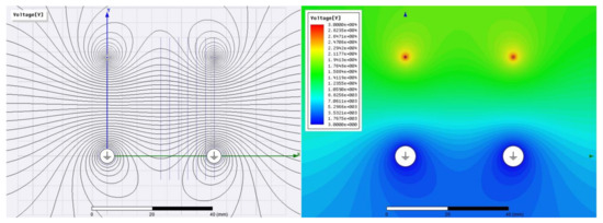 Analysis of the Efficiency of the Electrohydrodynamic Propulsion Based ...