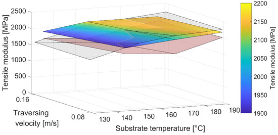 Additive Manufacturing