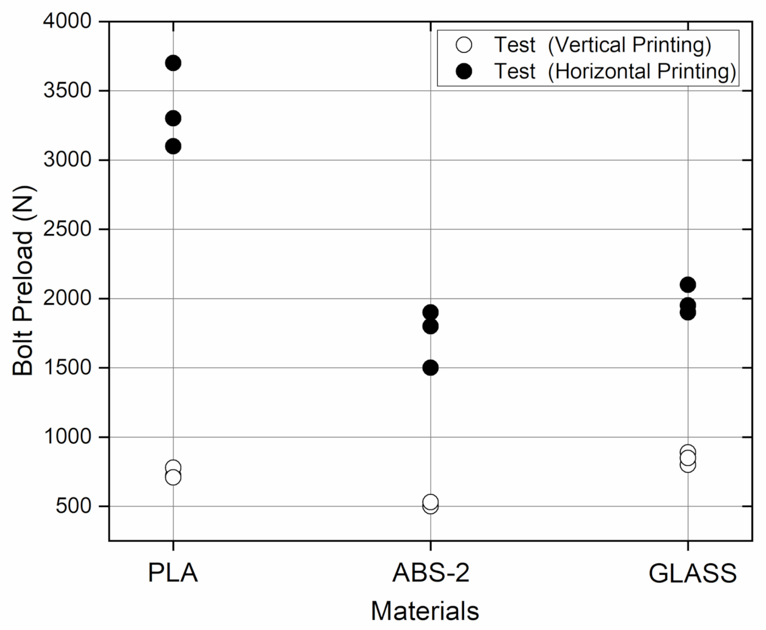 Applied Sciences | Free Full-Text | Self-Loosening of a 3D-Printed Bolt ...