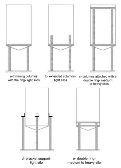 Assessment of Structural Behavior, Vulnerability, and Risk of ...