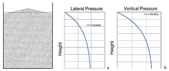 Assessment of Structural Behavior, Vulnerability, and Risk of ...