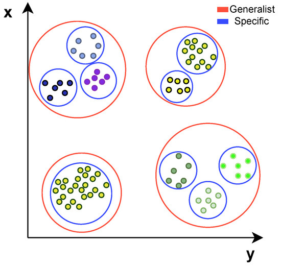 ELINAC: Autoencoder Approach for Electronic Invoices Data Clustering