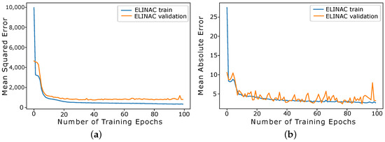 ELINAC: Autoencoder Approach for Electronic Invoices Data Clustering