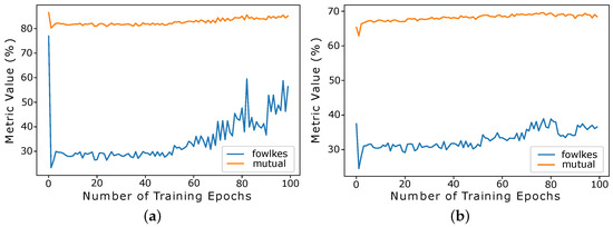 ELINAC: Autoencoder Approach for Electronic Invoices Data Clustering