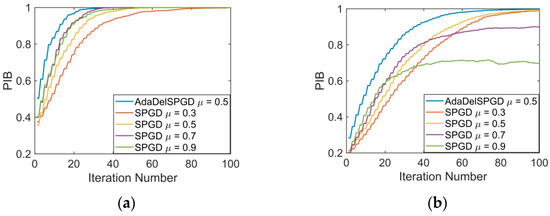 Theory of AdaDelSPGD Algorithm in Fiber Laser-Phased Array Multiplex ...