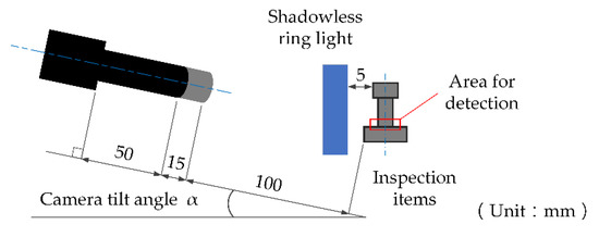 Customized Convolutional Neural Networks Technology for Machined ...