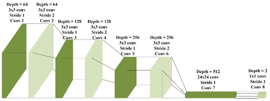 Customized Convolutional Neural Networks Technology for Machined ...
