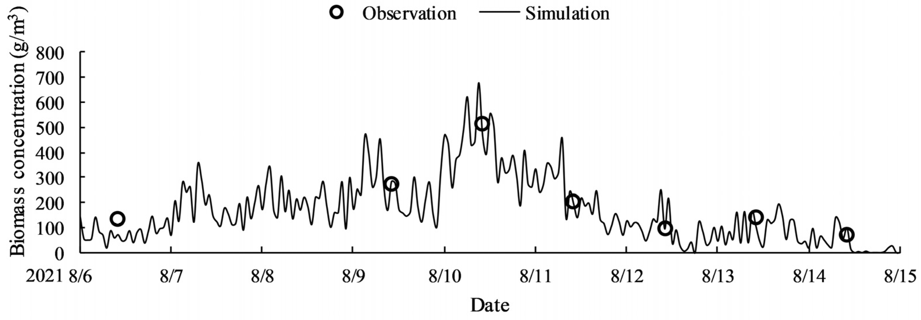 Numerical Modeling of a Green Tide Migration Process with Multiple Artificial Structures in the ...