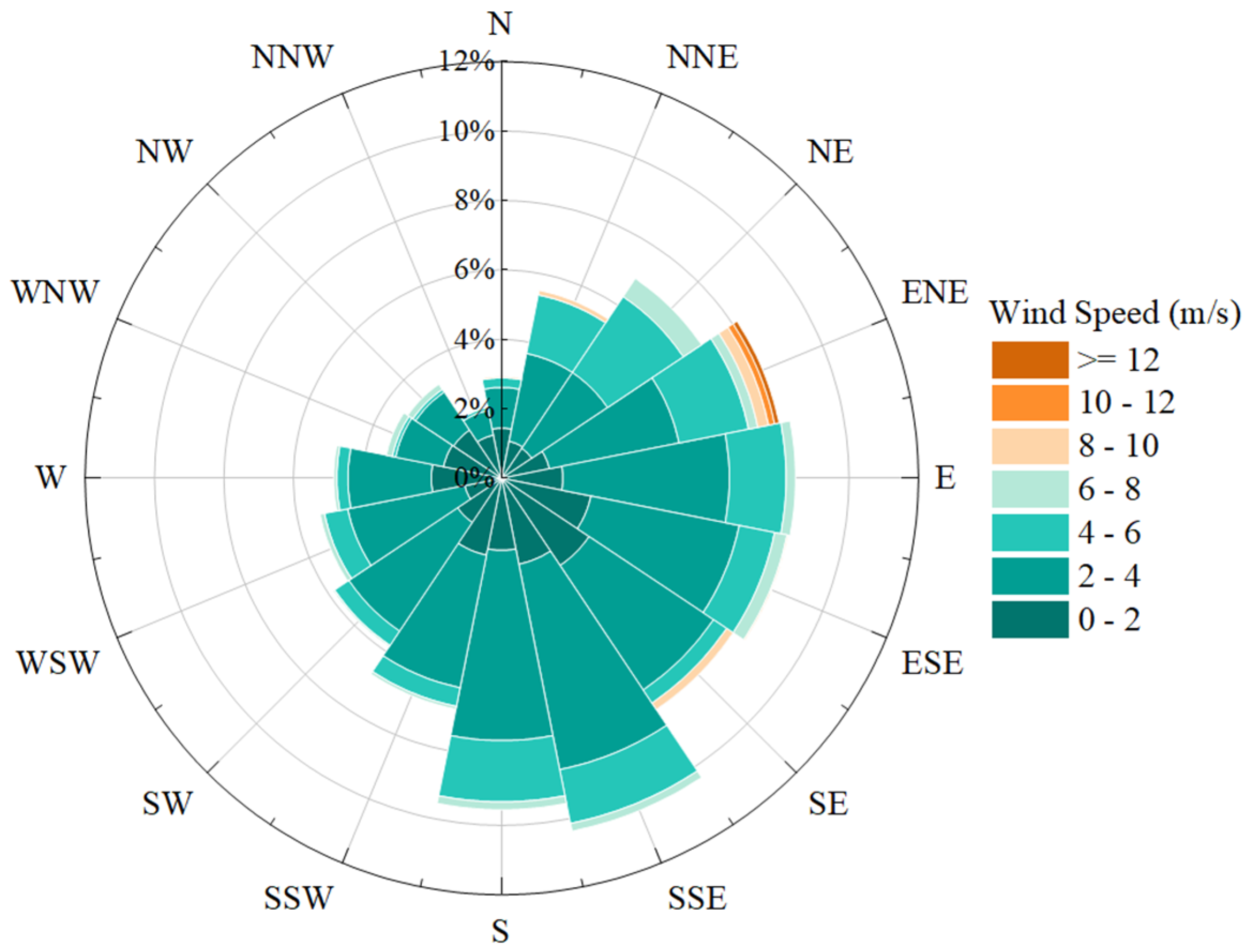 Numerical Modeling of a Green Tide Migration Process with Multiple Artificial Structures in the ...