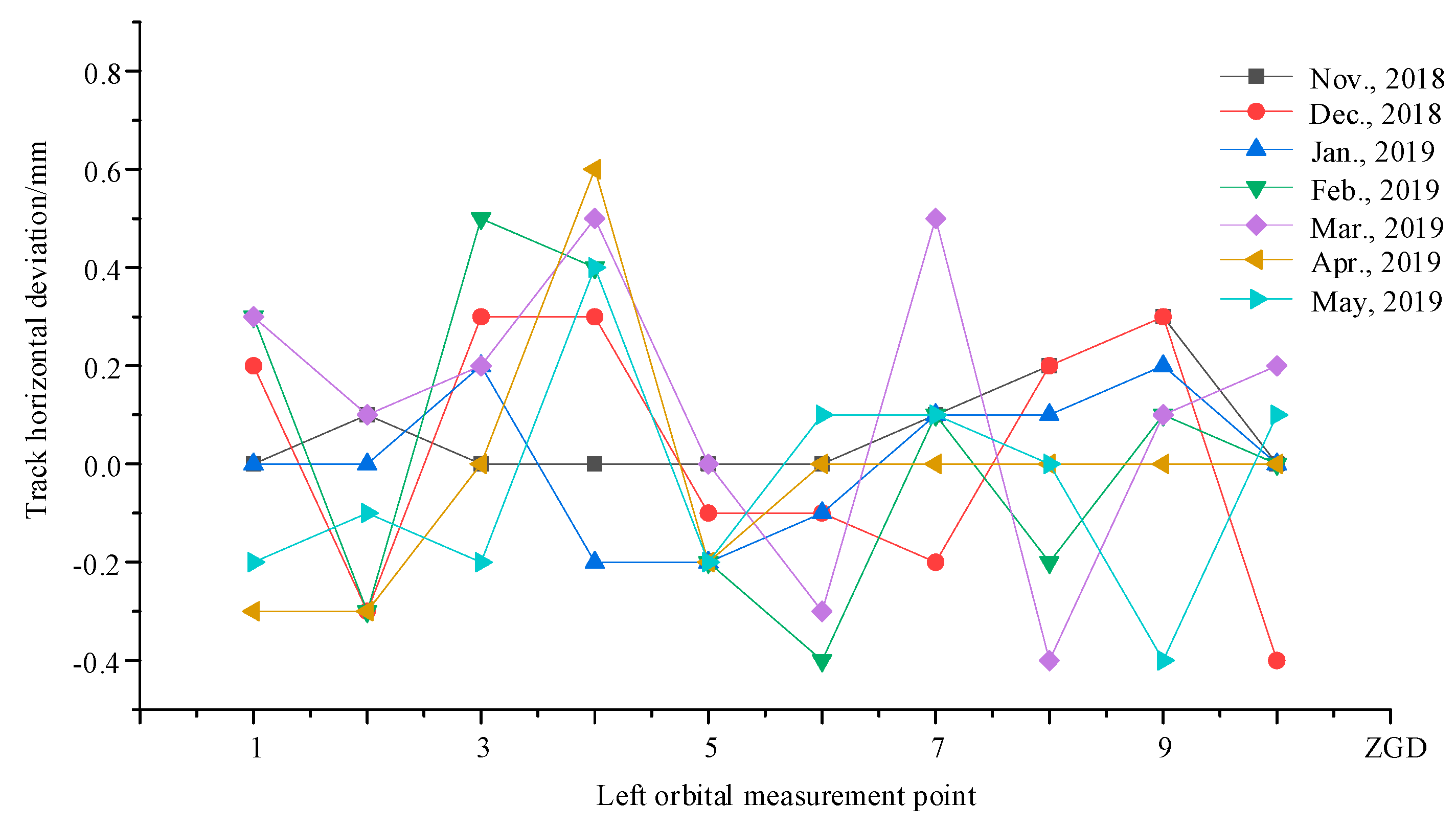 Applied Sciences | Free Full-Text | Deformation Control of Subway ...