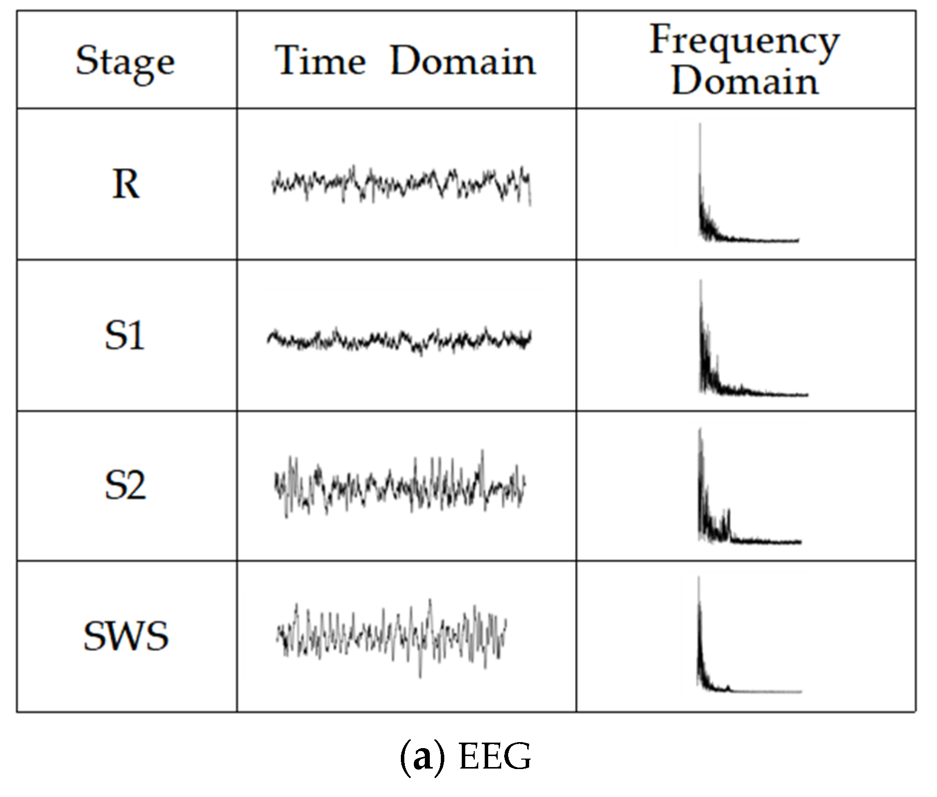 Classification of Sleep Stage with Biosignal Images Using Convolutional Neural Networks