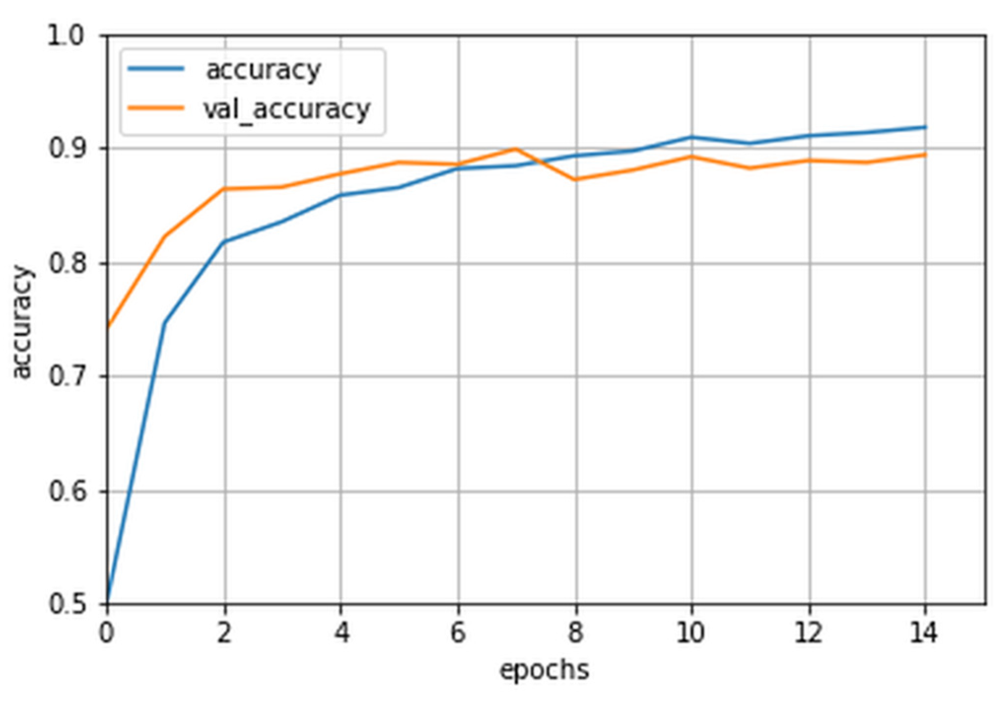 Classification of Sleep Stage with Biosignal Images Using Convolutional ...