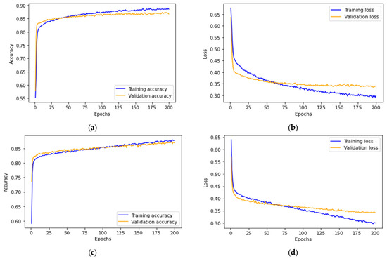 DCP: Prediction of Dental Caries Using Machine Learning in Personalized Medicine